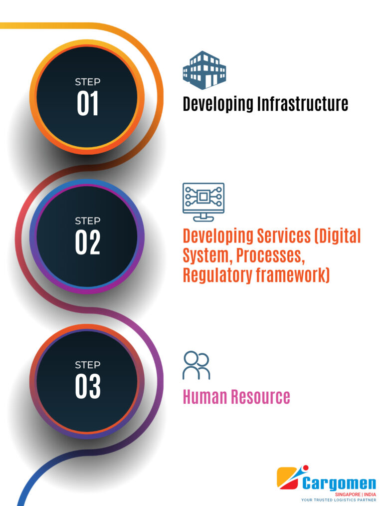 National Logistics Policy – An initiative of inclusive development ...